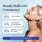 daily digestive support supplement