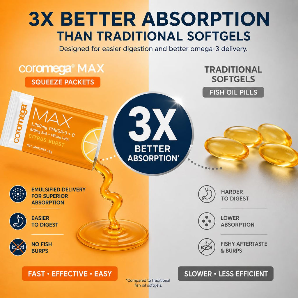 Daily dose of Omega-3 fish oil