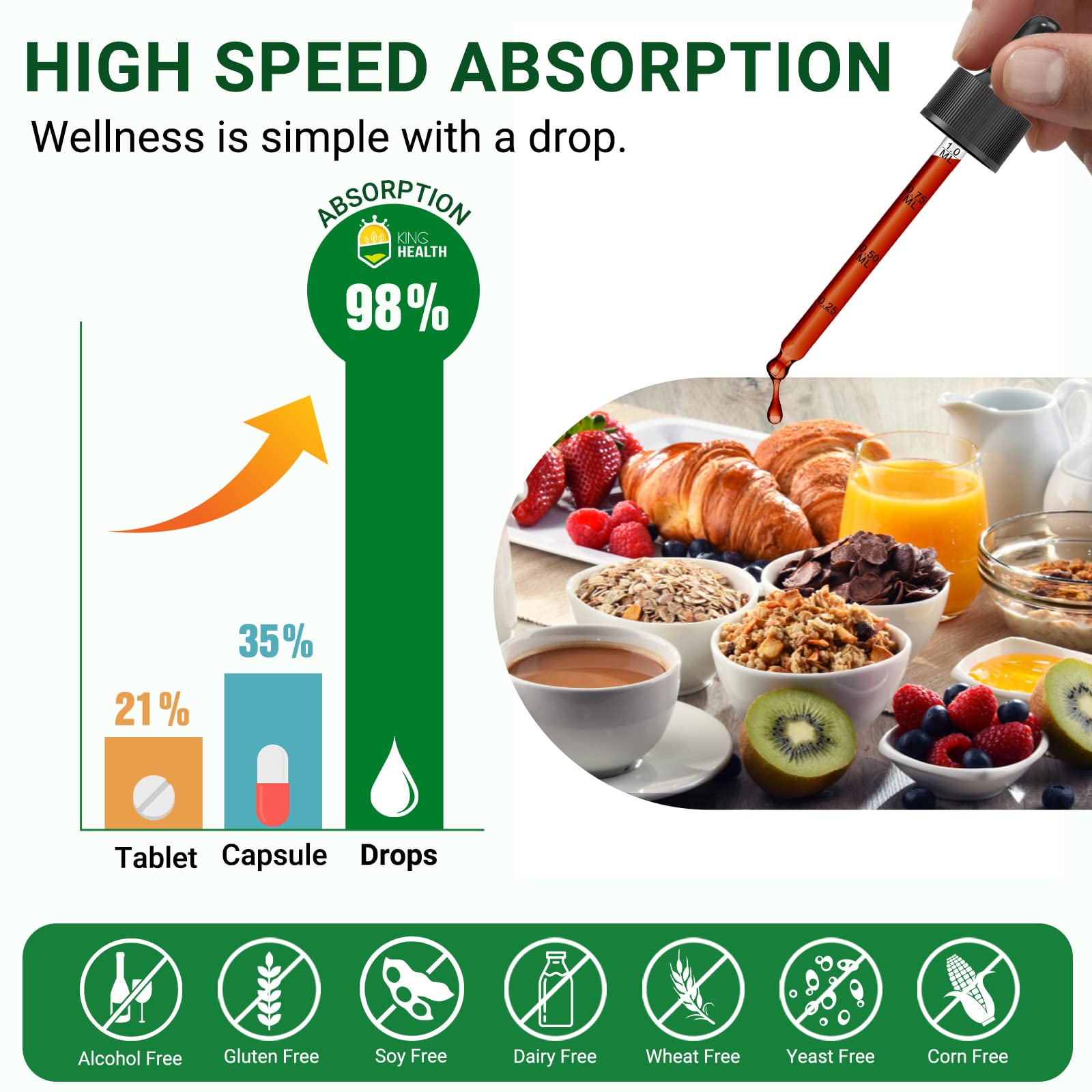 Daily echinacea supplement for health
