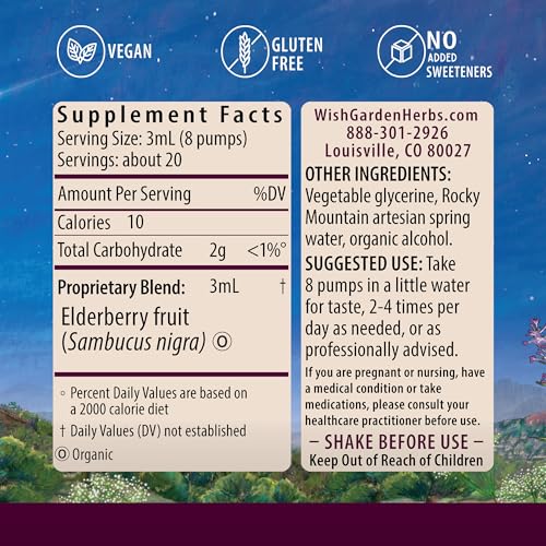 daily elderberry dosage for health
