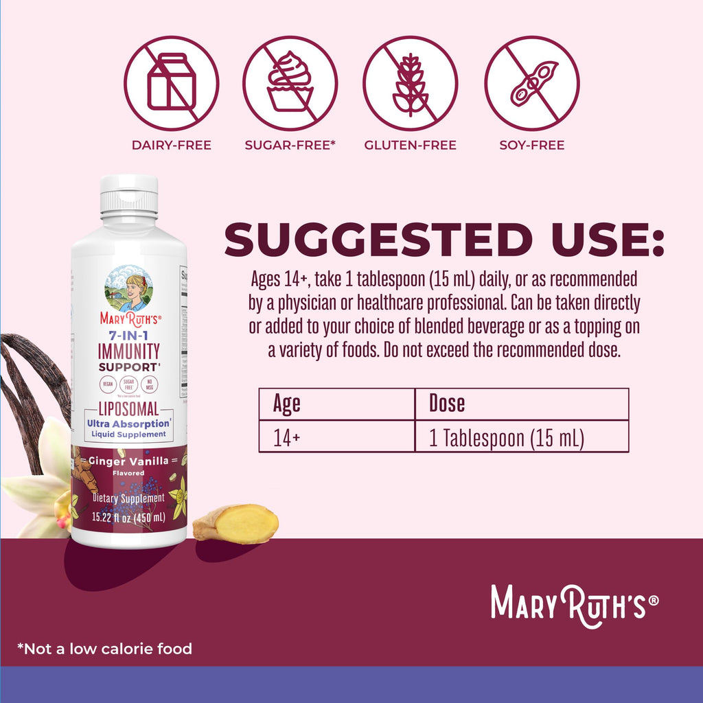 daily elderberry dosage for immunity