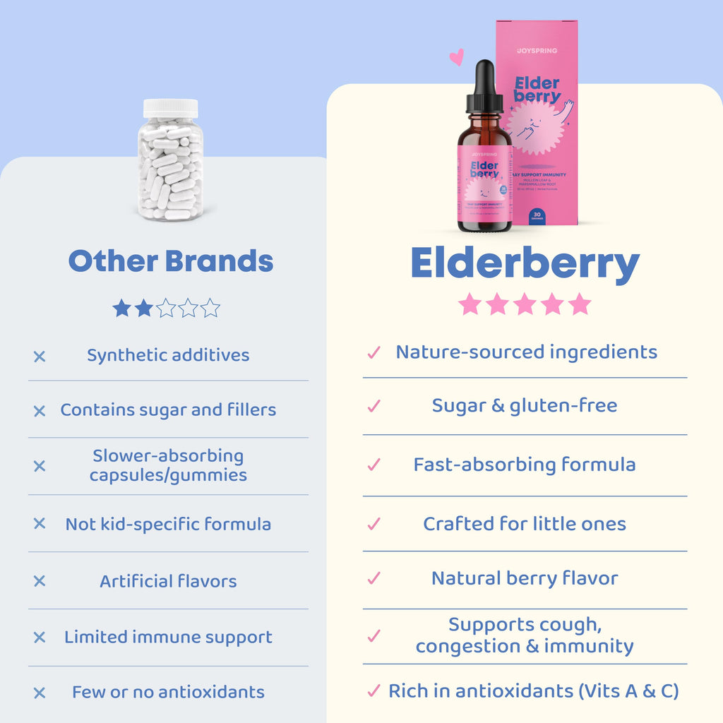 daily elderberry dosage for toddlers