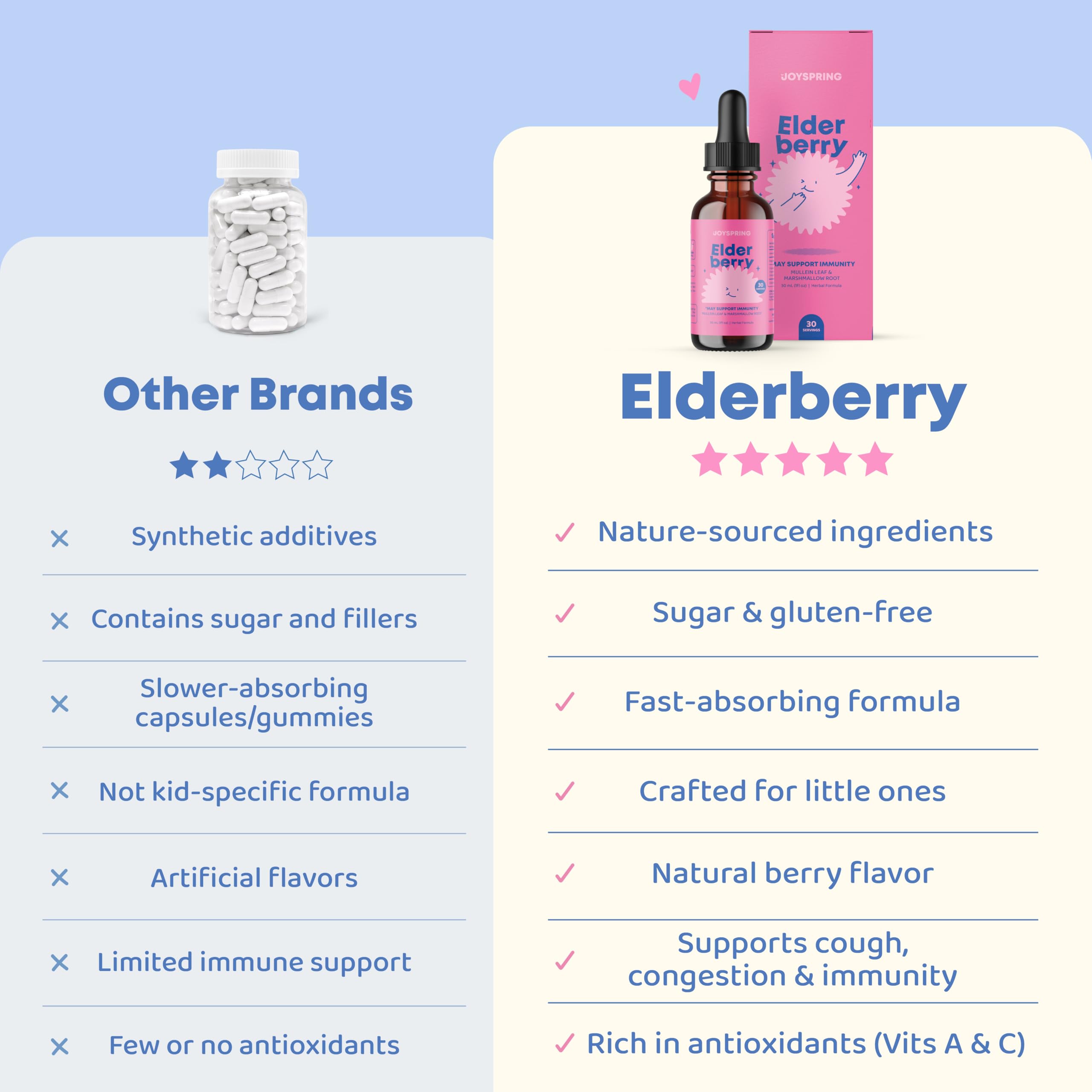 daily elderberry dosage for toddlers