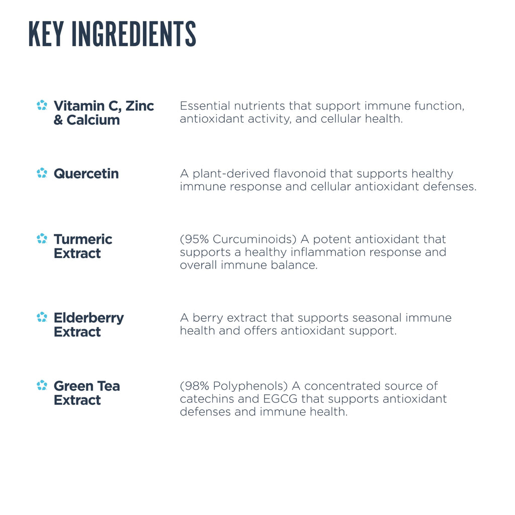 Daily elderberry dosage recommendations