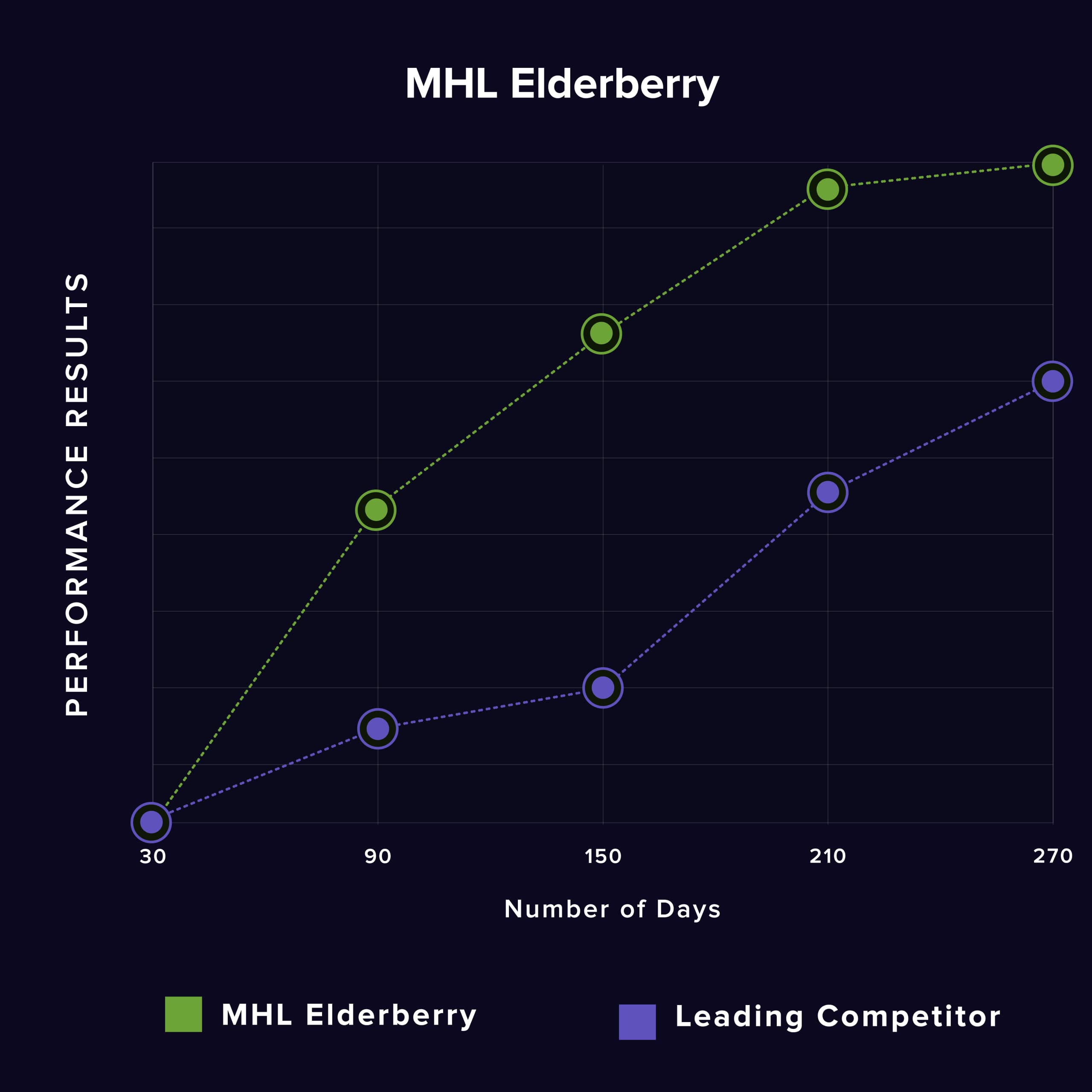 Daily elderberry gummies for wellness