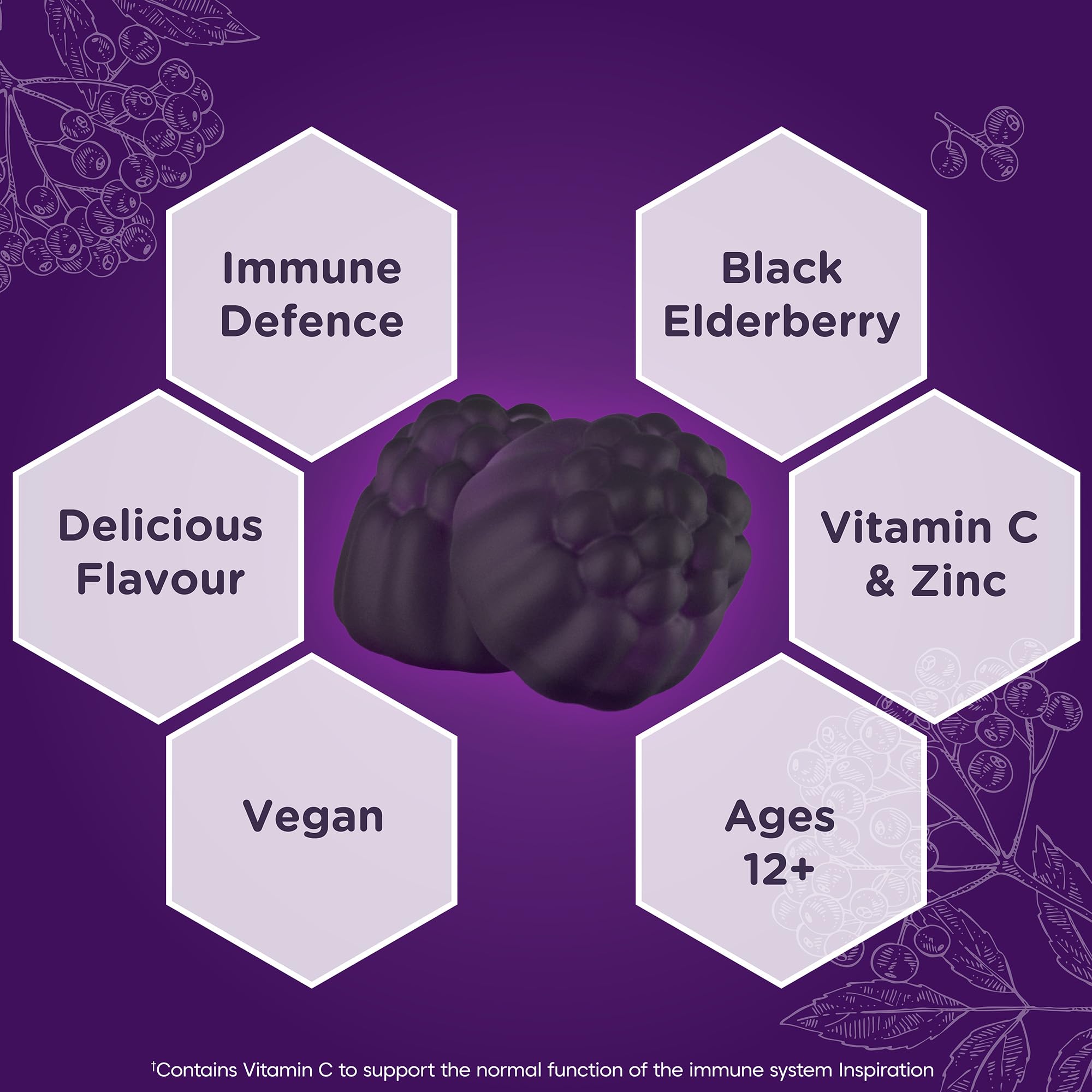 daily elderberry gummy dosage guide