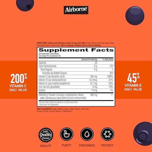 daily elderberry gummy intake