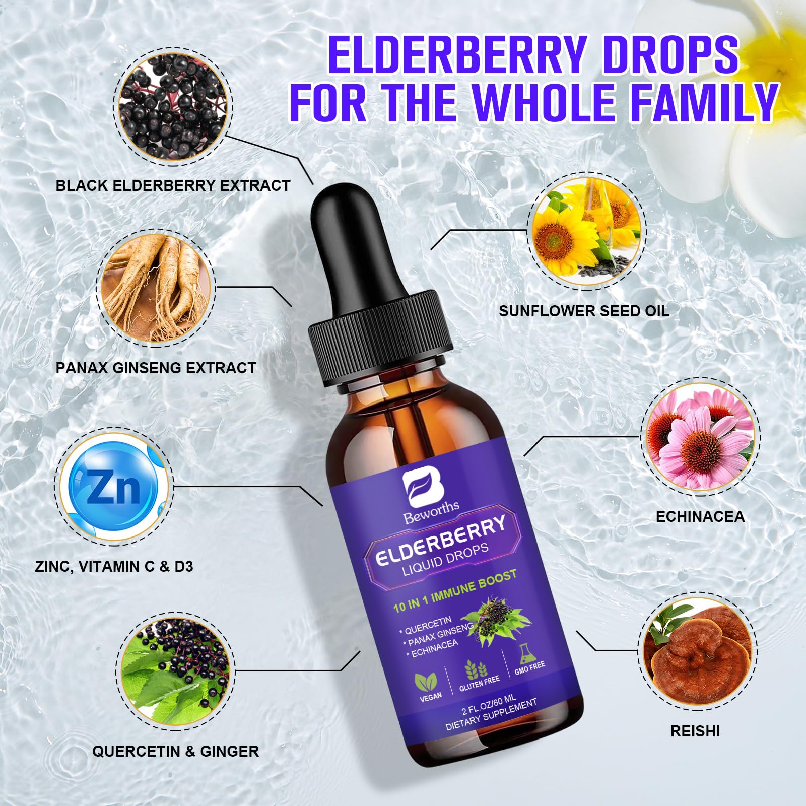 daily elderberry syrup dosage guide
