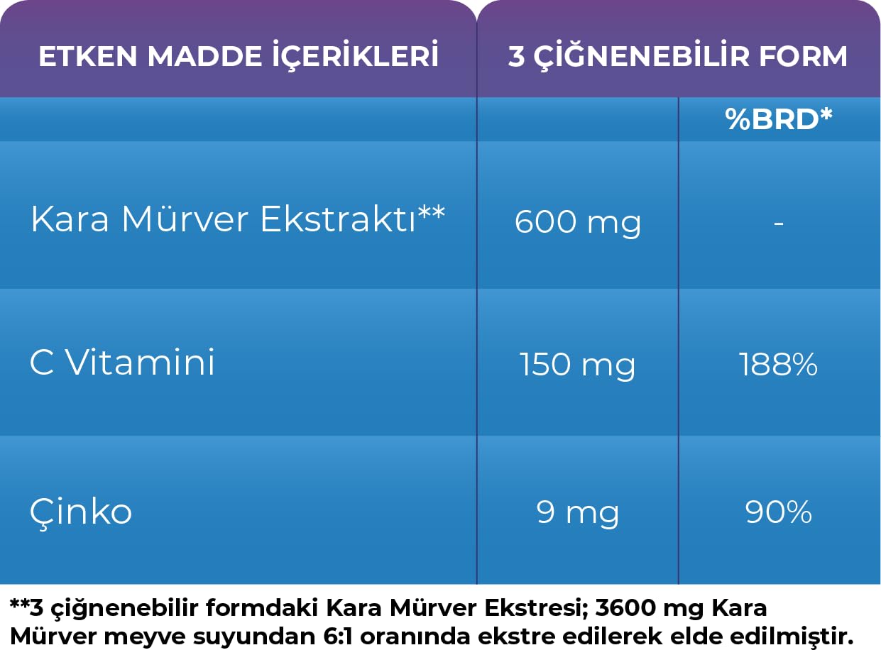Daily elderberry syrup dosage guide