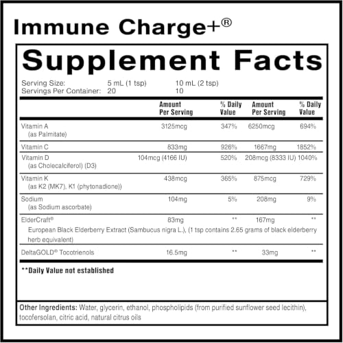 Daily elderberry syrup dosage recommendations
