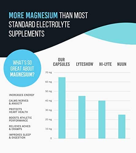 daily electrolyte supplements for wellness
