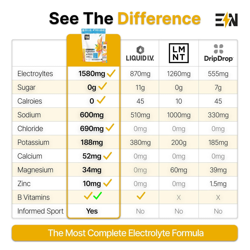 daily electrolyte support with mixed berries