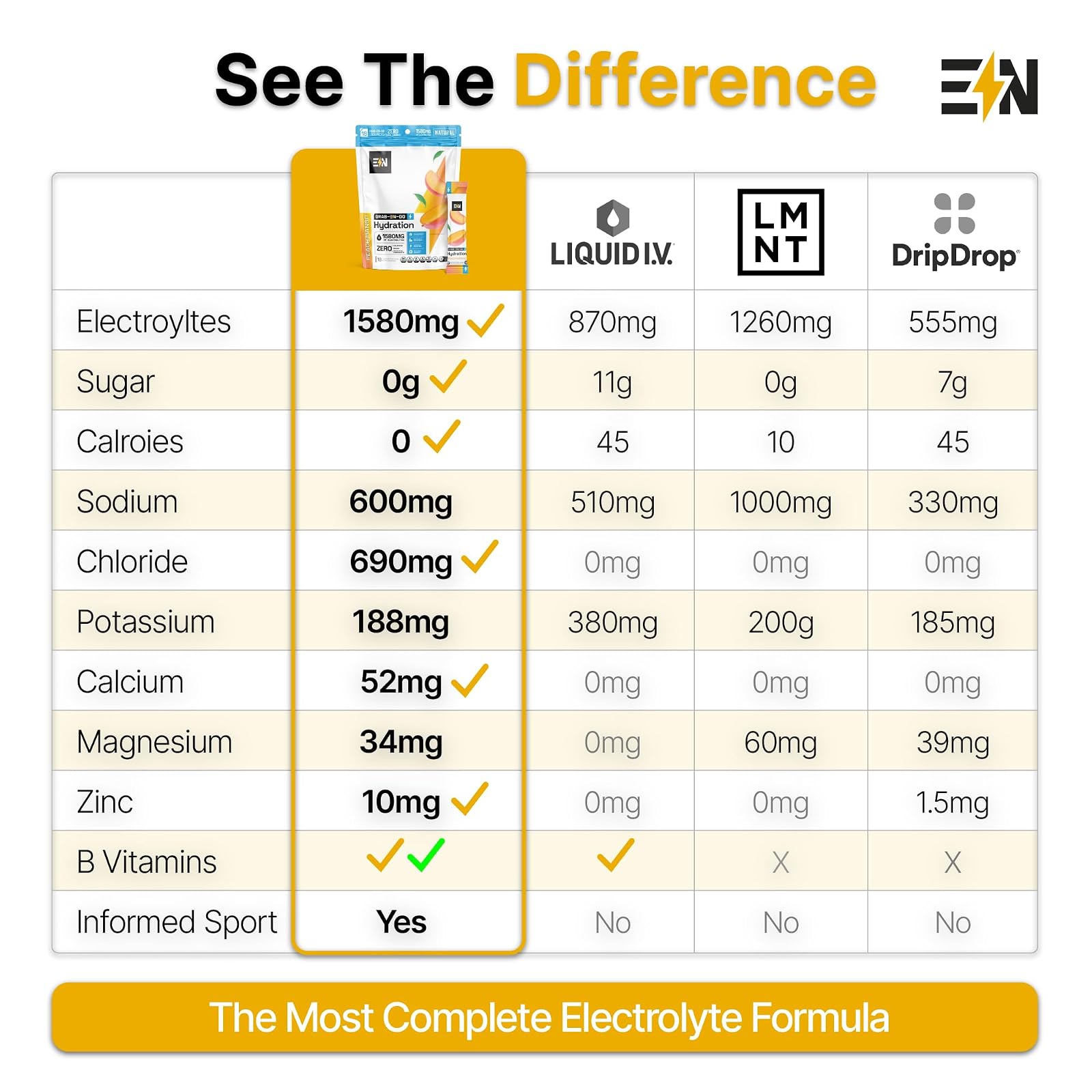 daily electrolyte support with mixed berries
