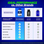 daily energy and concentration capsules