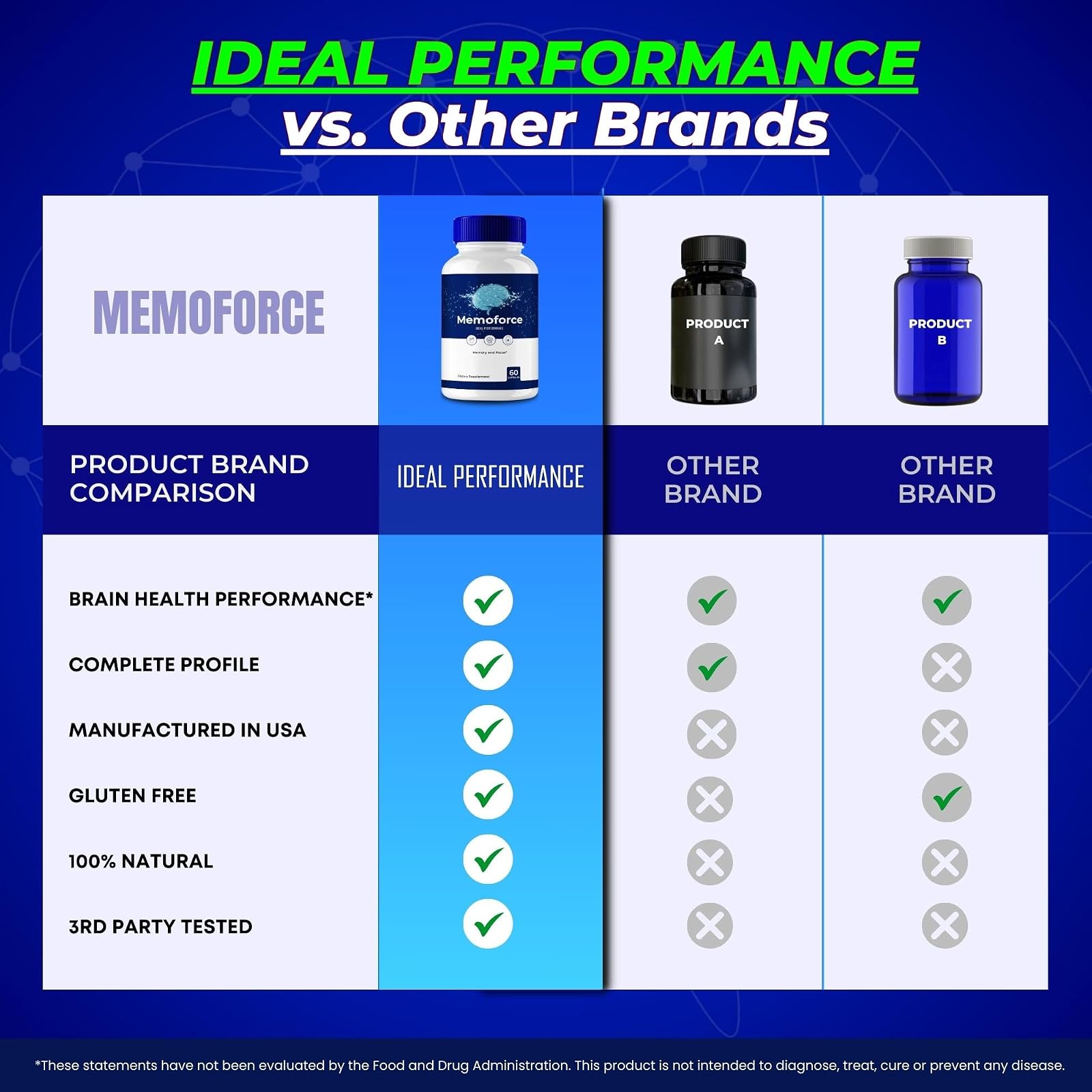 daily energy and concentration capsules