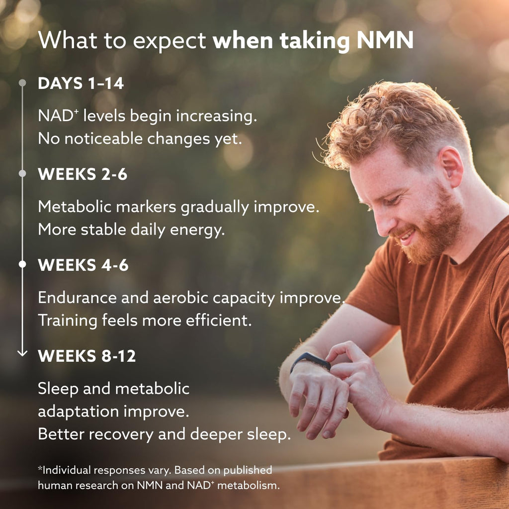 Daily energy boost from NMN capsules