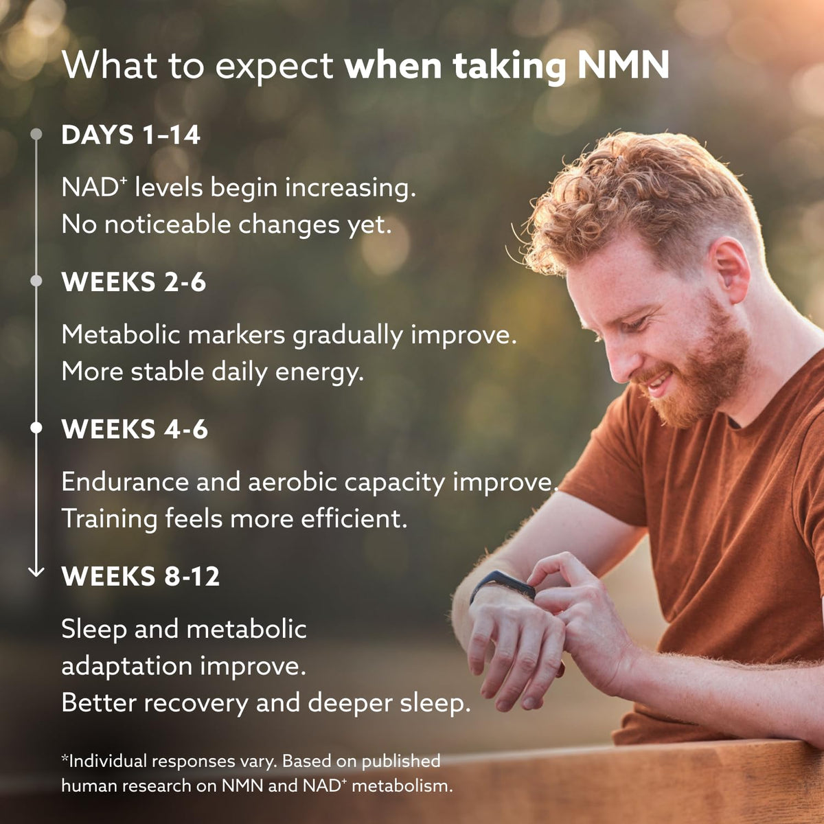 Daily energy boost from NMN capsules