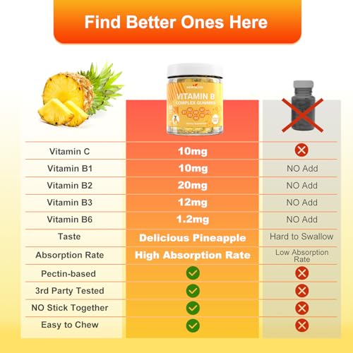 daily energy boost vitamin b complex