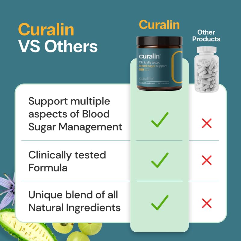 daily energy boost with CuraLin