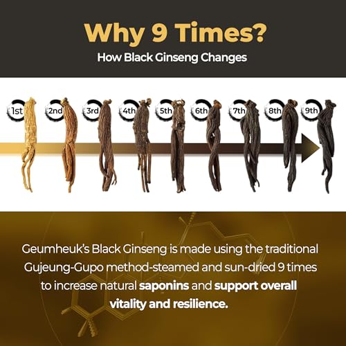 Daily energy boost with ginseng