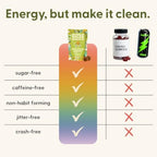 Daily energy boost with mushrooms