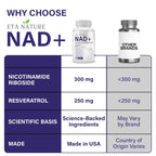 Daily energy supplement for active lifestyle