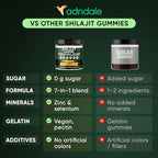 Daily energy support gummies