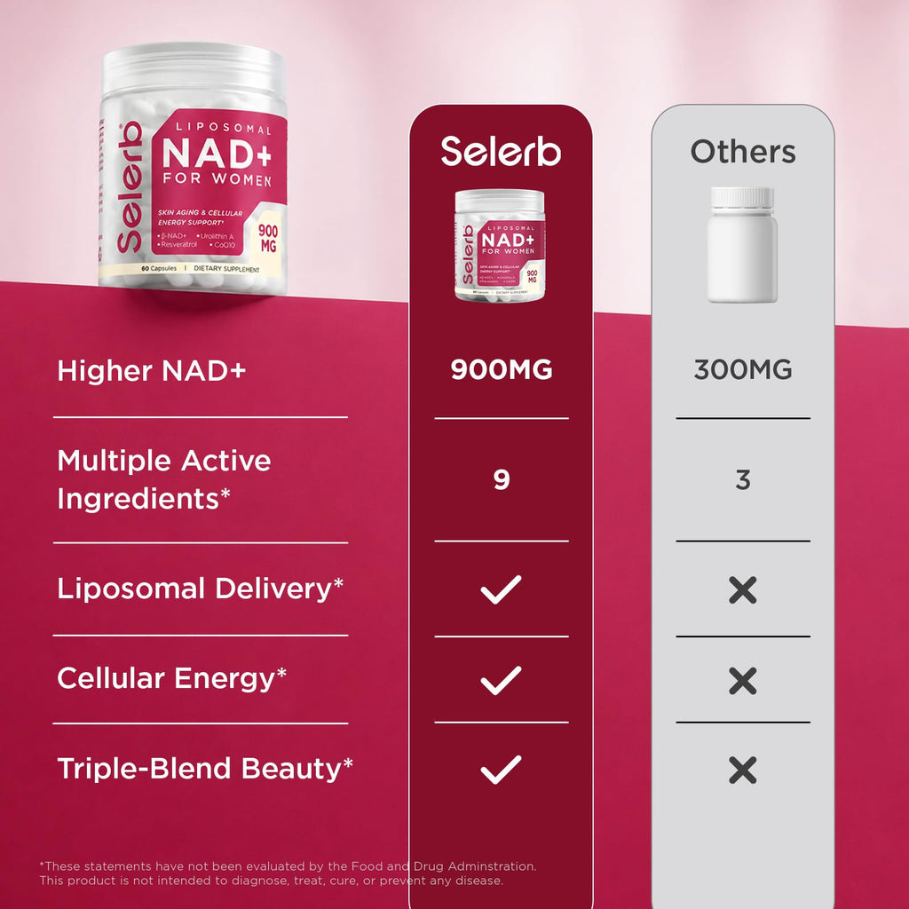 Daily energy support with CoQ10