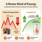 Daily energy vitamins for women