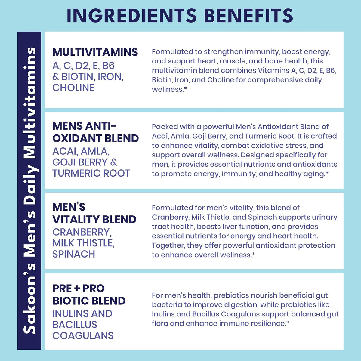 daily essential vitamins for men