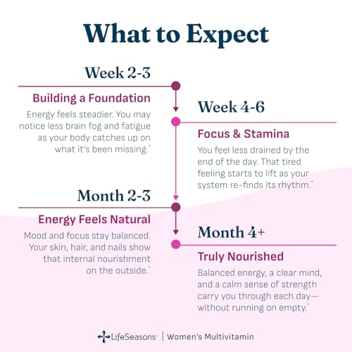 daily essential vitamins for women