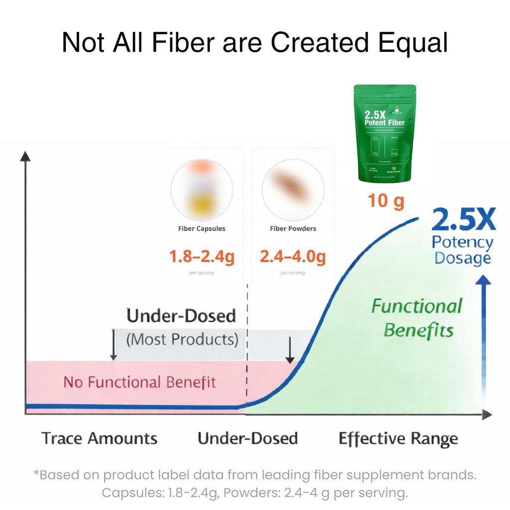daily fiber boost for wellness