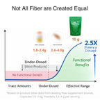 daily fiber boost for wellness