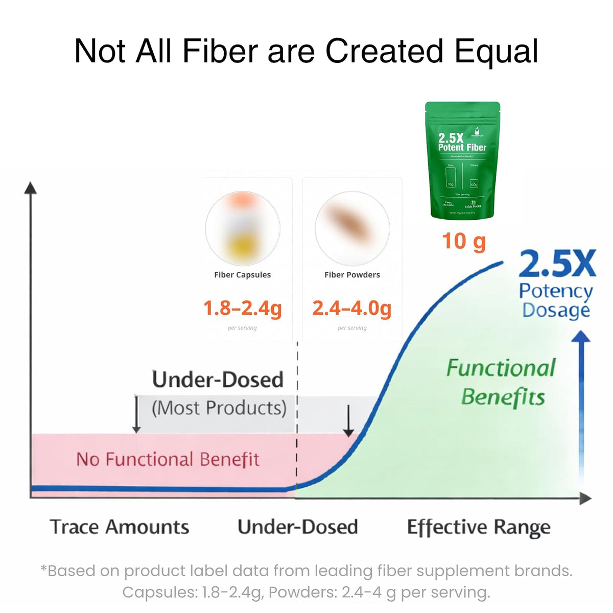 daily fiber boost for wellness