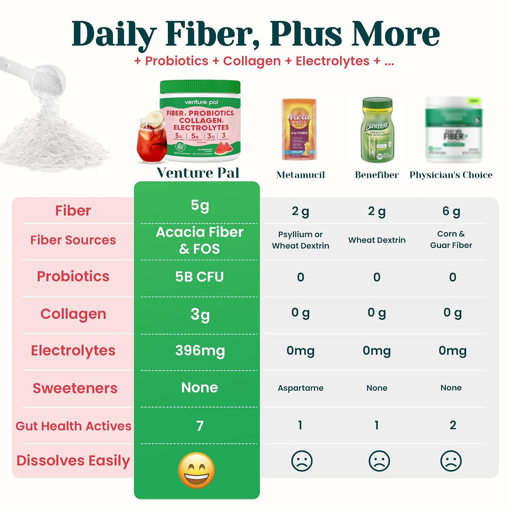 Daily fiber for digestive support