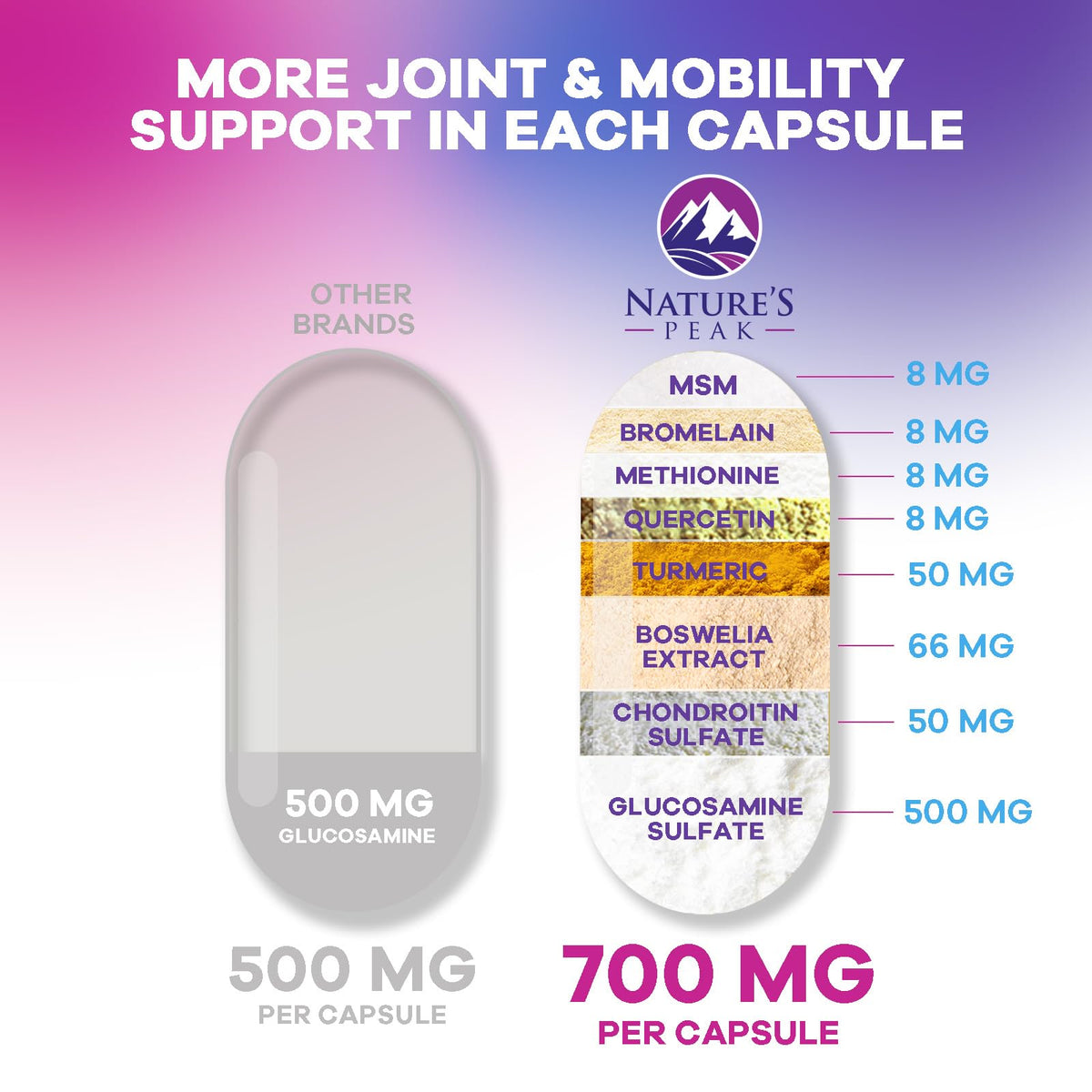 daily glucosamine supplement for mobility