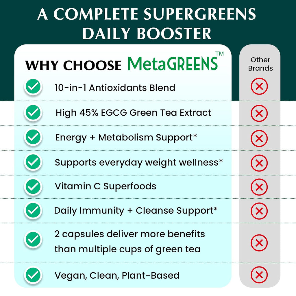daily green tea extract supplement