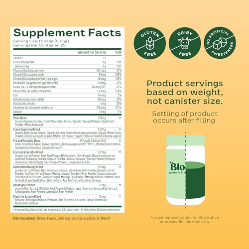 Daily greens for better digestion