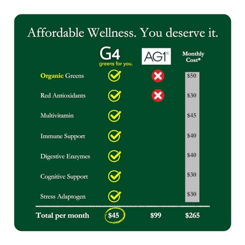 daily greens for optimal wellness