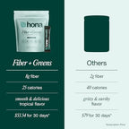 daily greens powder for energy