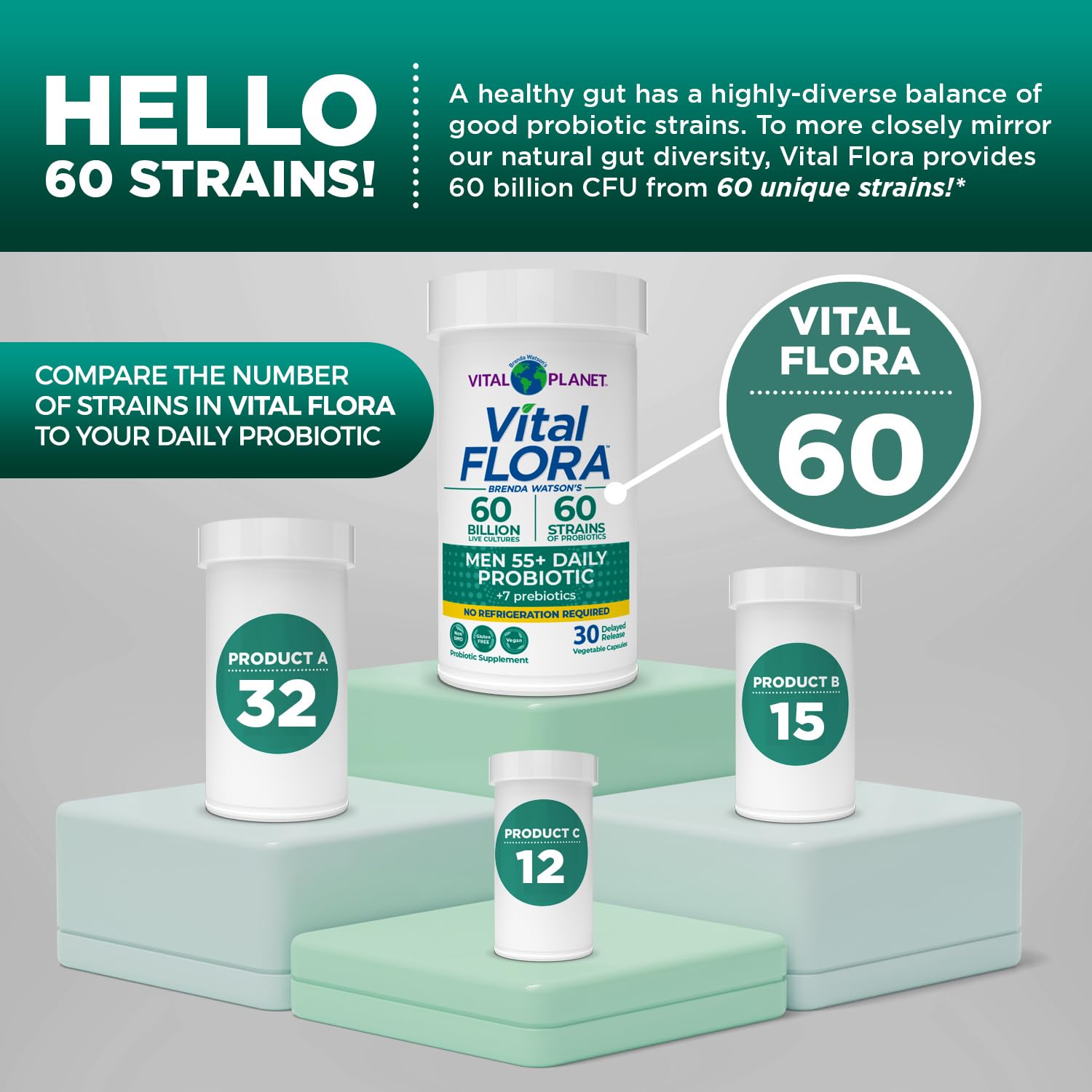 Daily gut health capsules