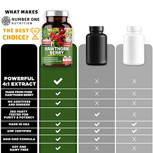 daily hawthorn berry nutrition support