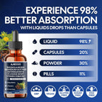Daily herbal drops for vitality