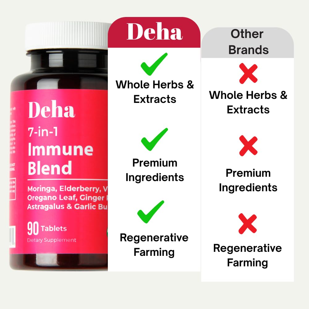 daily immune health with Deha
