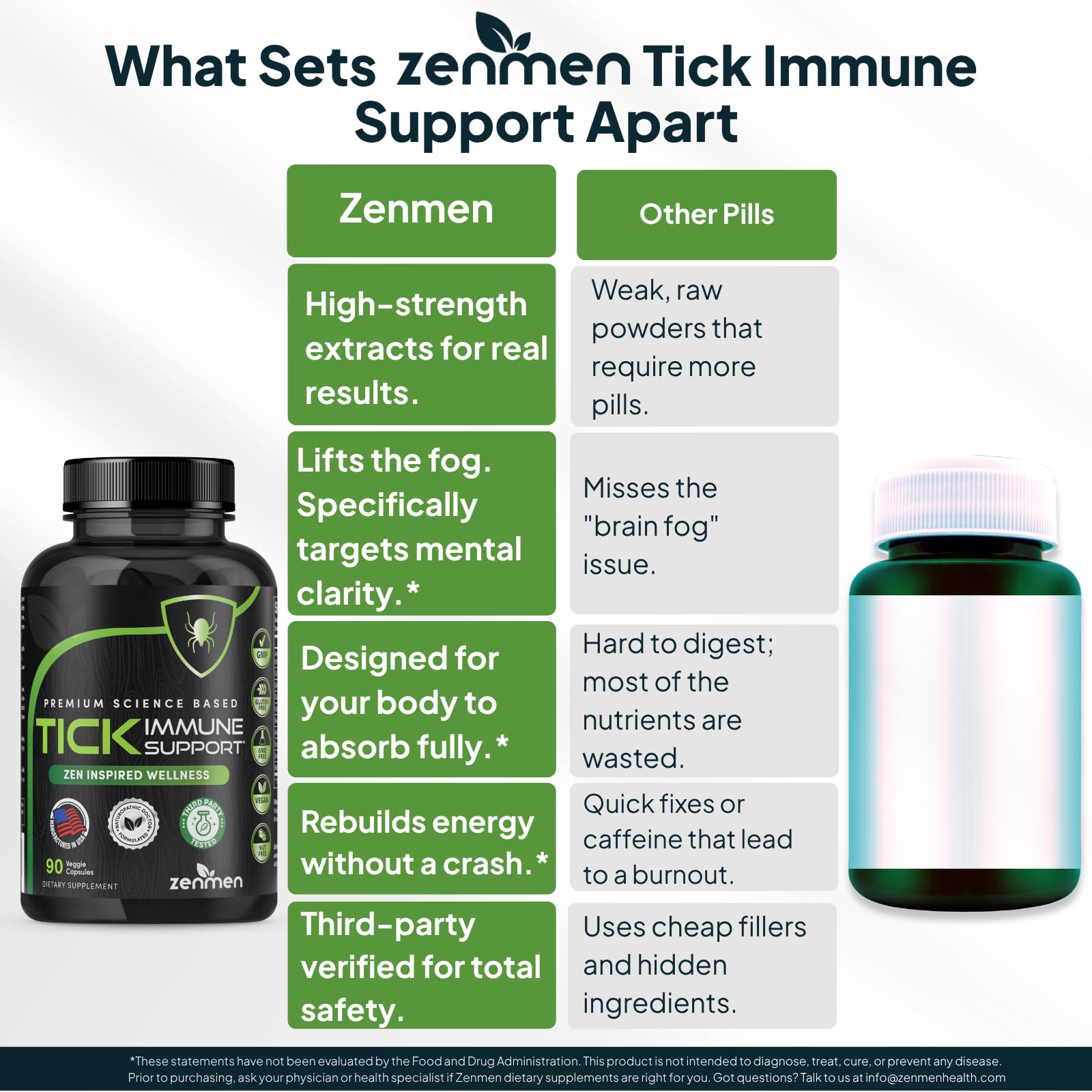 daily immune support with Zenmen supplements