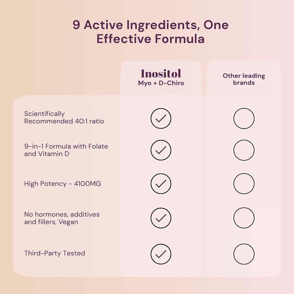 daily inositol for stress relief