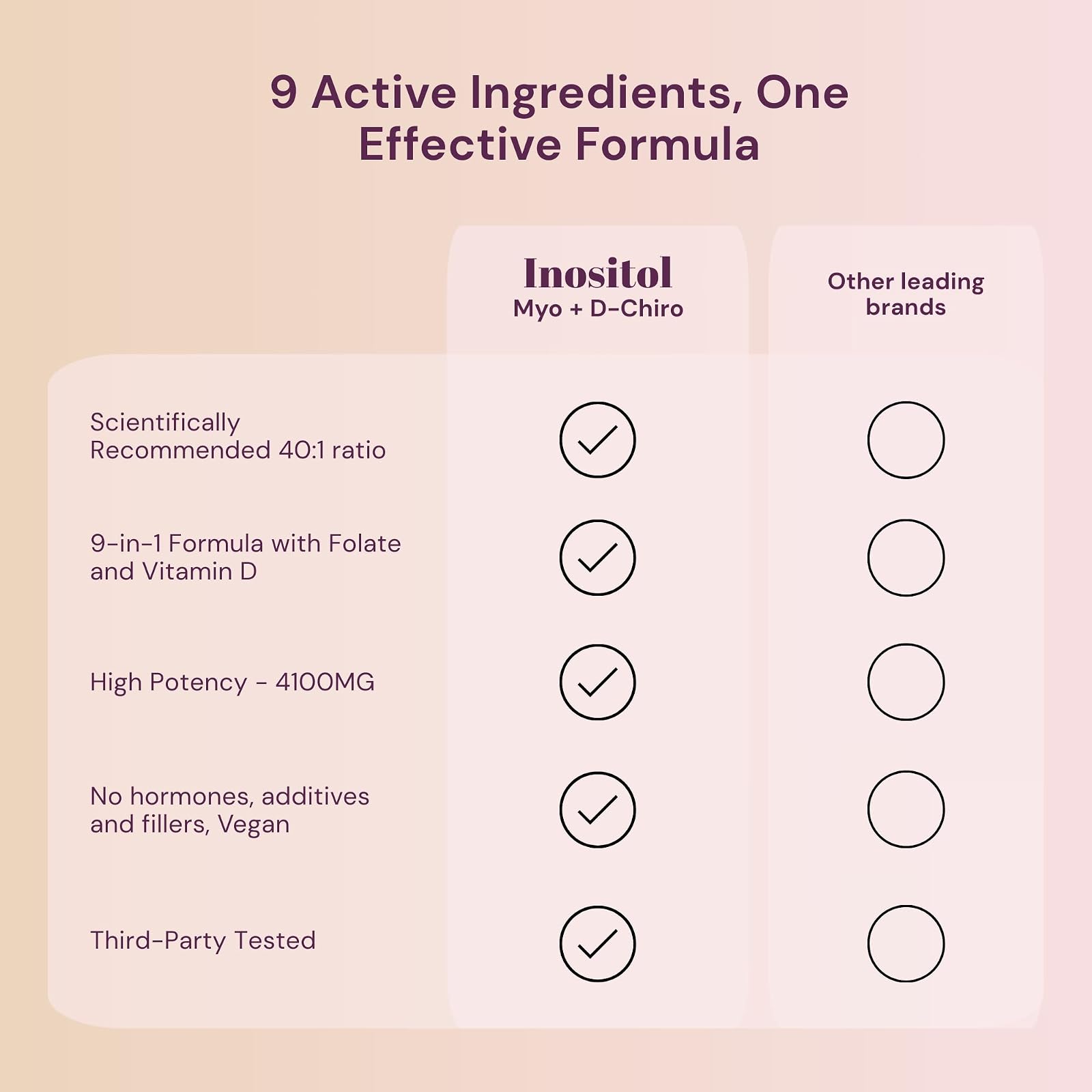 daily inositol for stress relief