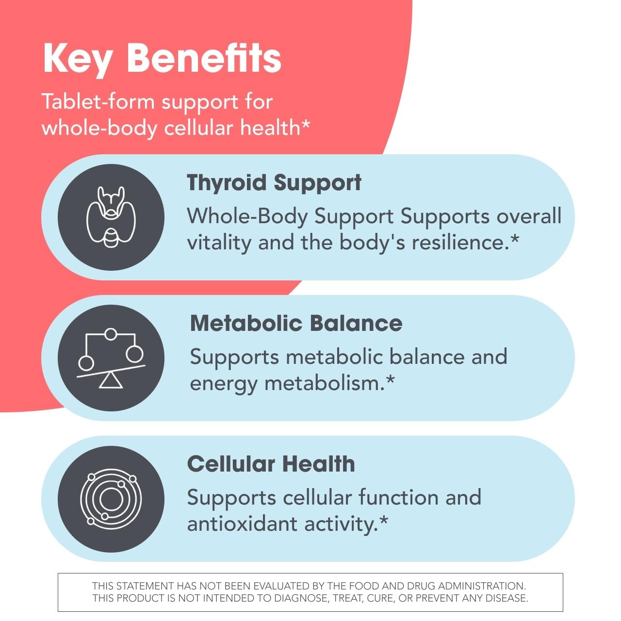 Daily iodine intake for optimal health