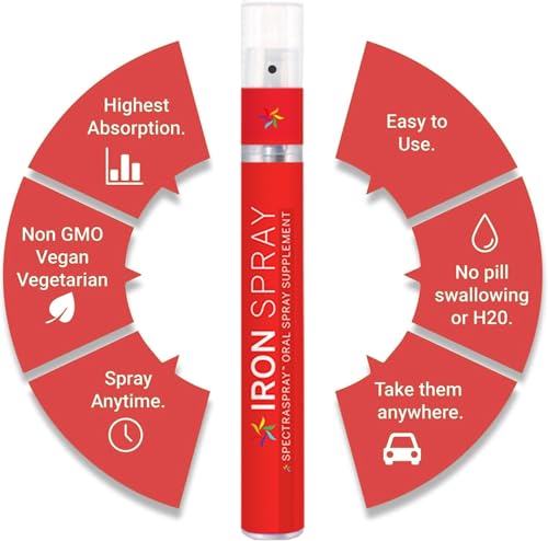 daily iron boost for active lifestyle