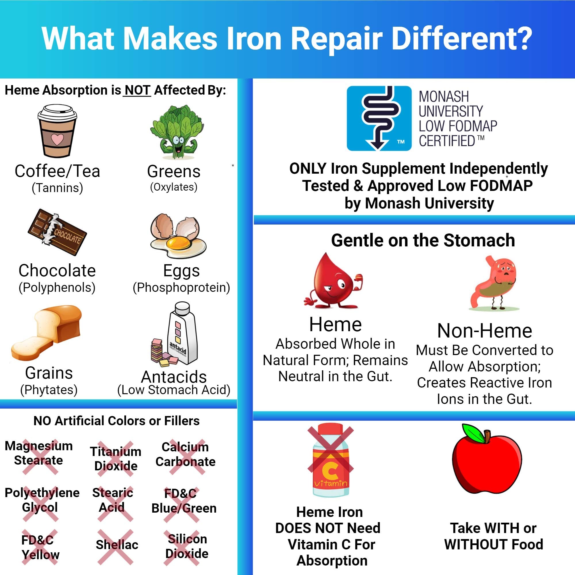 daily iron boost for active lifestyles